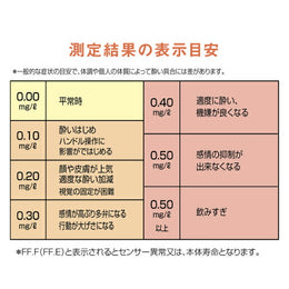 アルコールチェッカー MI-ALC-01 MIクリエーションズ