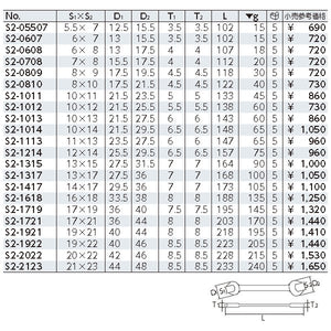 KTCの商品一覧 / KTC正規販売店【工具のことならエヒメマシン】 – 8ページ目